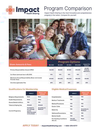 Impact Health Sharing for Seniors